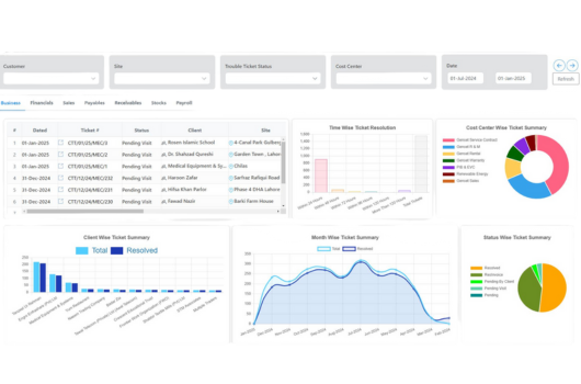 Pinnacle Technologies